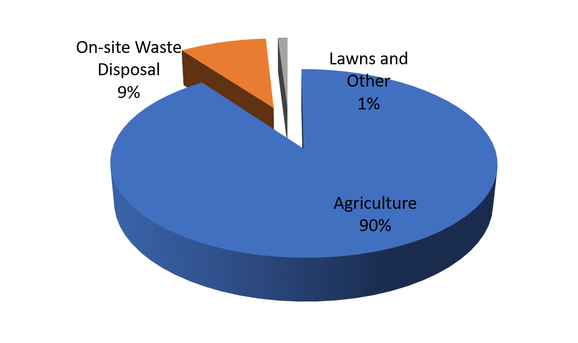 Nitrates in Wisconsin Waters - A Wisconsin’s Green Fire Policy Analysis ...